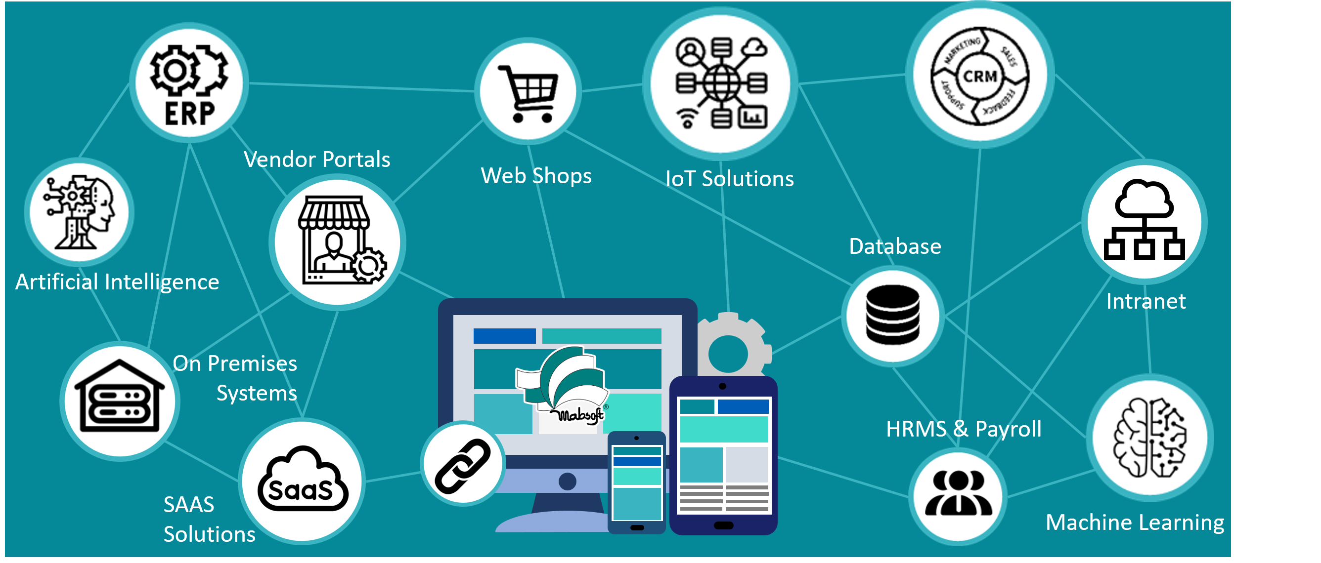 Cross Platform Integration