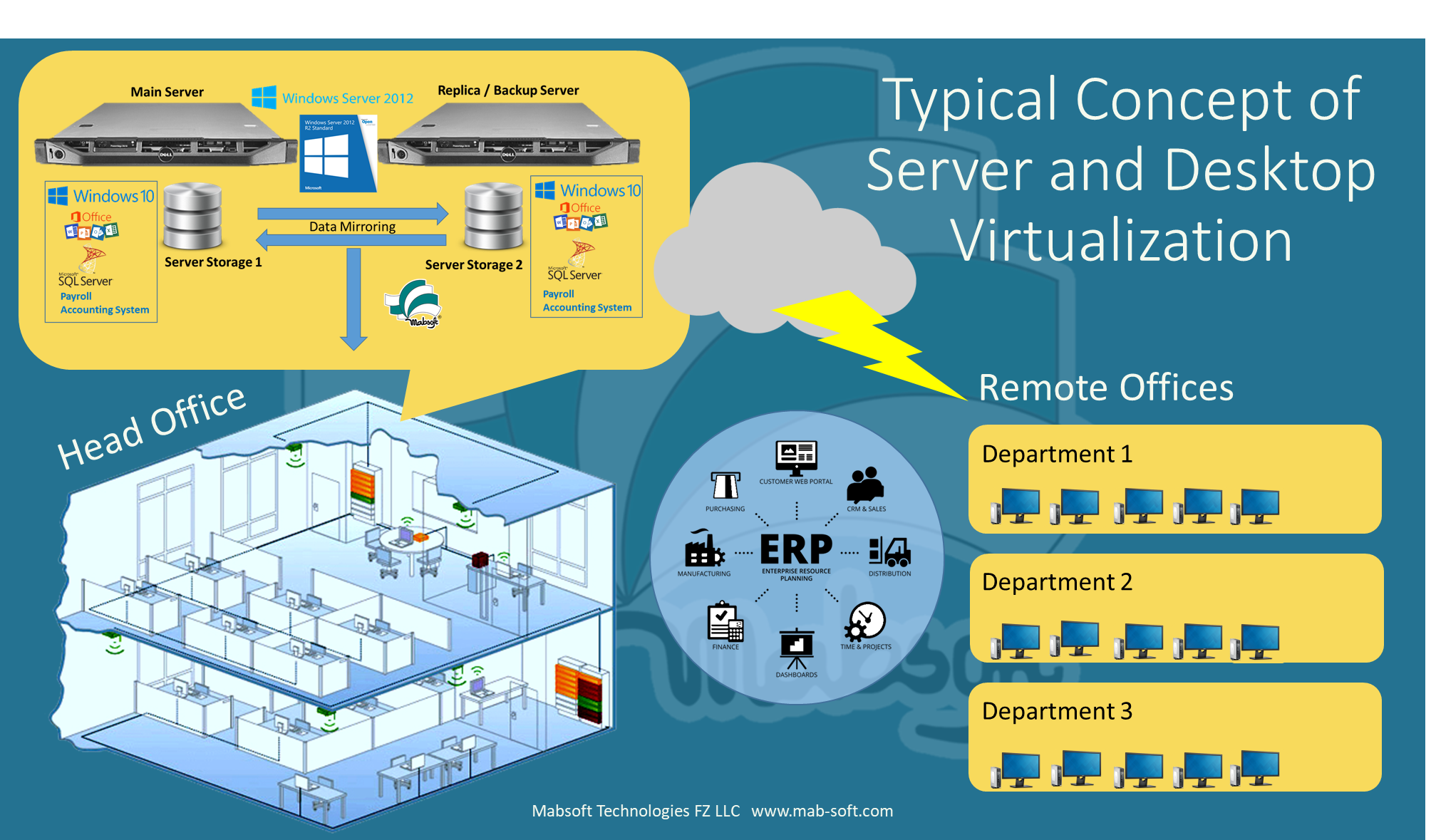 Server & Datacenter Virtualization